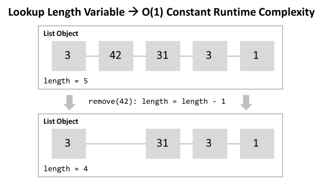 How To Get The Number Of Elements In A Python List Finxter 0 Hot 