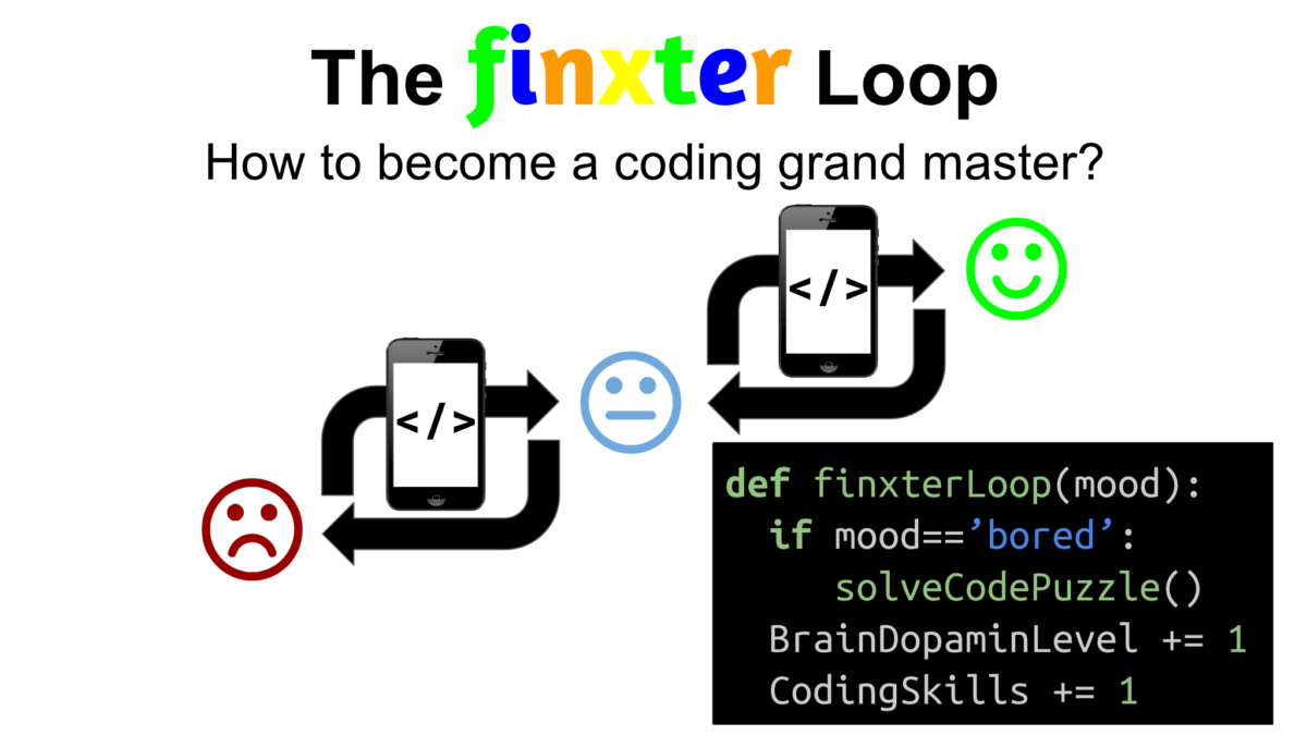 FinxterLoop – Be on the Right Side of Change