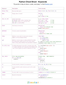 Cheat Sheet Python Keywords-1 – Be on the Right Side of Change