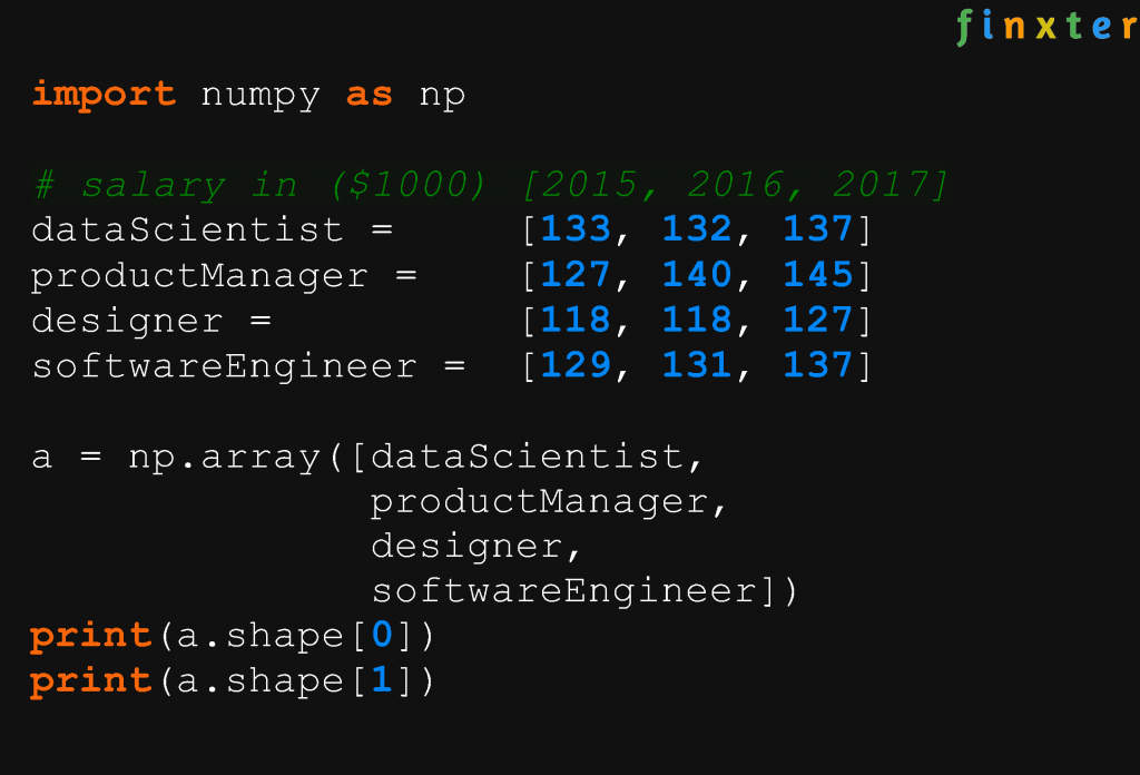 puzzle-412-numpy1-shape-finxter