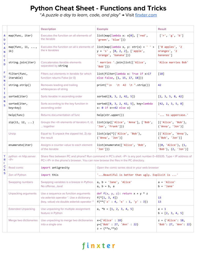 Python Cheat Sheets – Be on the Right Side of Change