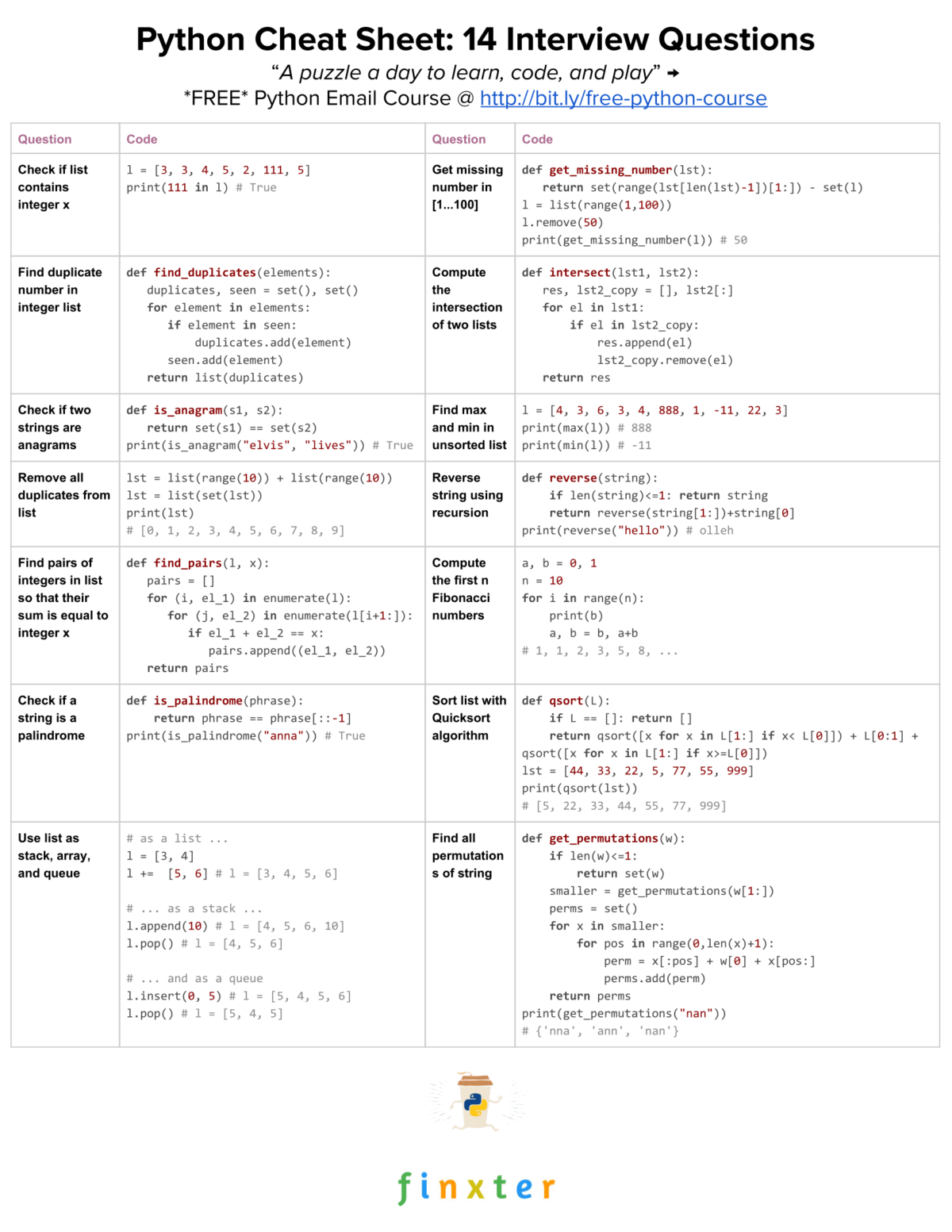 Python Cheat Sheets – Be on the Right Side of Change Python Cheat Sheets – Be on the Right Side of Change