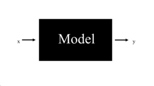 Python Linear Regression with sklearn – A Helpful Illustrated Guide ...