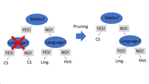 Python Scikit-Learn Decision Tree [Video + Blog] – Be on the Right Side ...