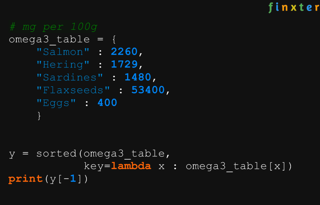 Python Puzzles – Be on the Right Side of Change