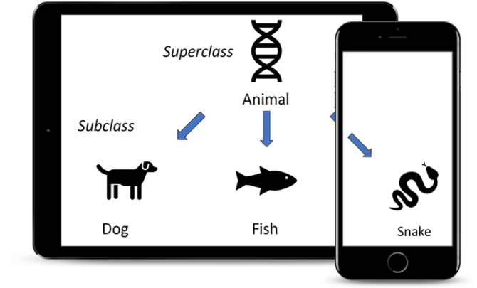 The Sieve of Eratosthenes in Python - Be on the Right Side of Change