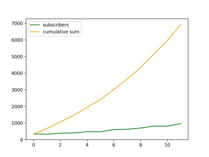 The Ultimate Guide to NumPy Cumsum in Python – Be on the Right Side of Change