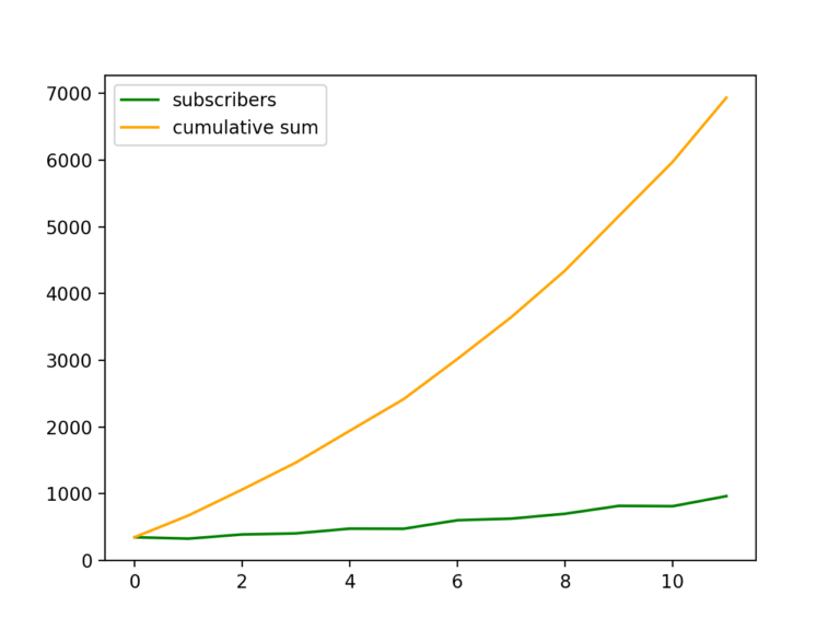 The Ultimate Guide To Numpy Cumsum In Python Be On The Right Side Of