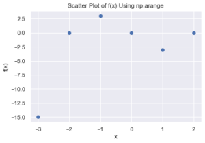 How to Use np.linspace() in Python? A Helpful Illustrated Guide – Be on ...