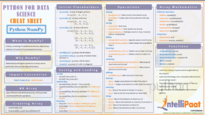 [Collection] 10 Best NumPy Cheat Sheets Every Python Coder Must Own | Finxter
