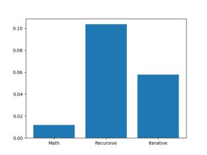 Factorials – NumPy, Scipy, Math, Python – Be on the Right Side of Change
