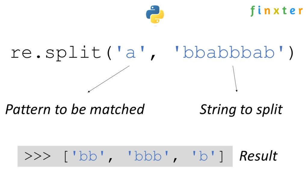 Python Regex Split Be On The Right Side Of Change