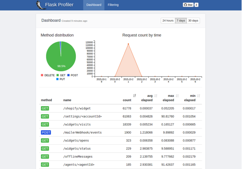Python cProfile – 7 Strategies to Speed Up Your App – Be on the Right ...