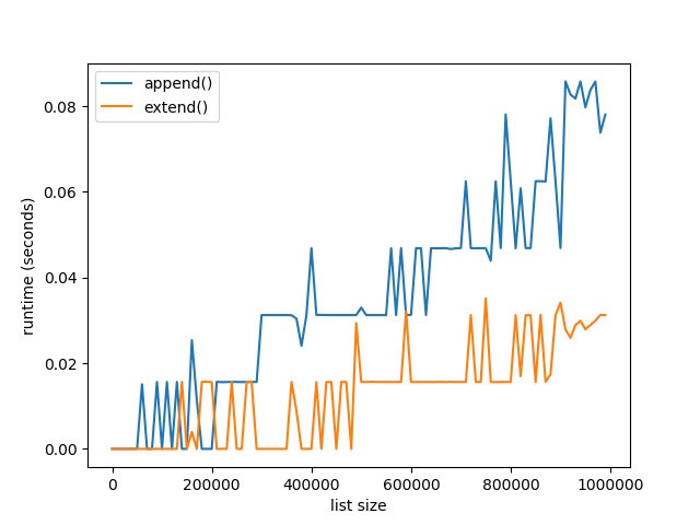 append_vs_extend – Be on the Right Side of Change