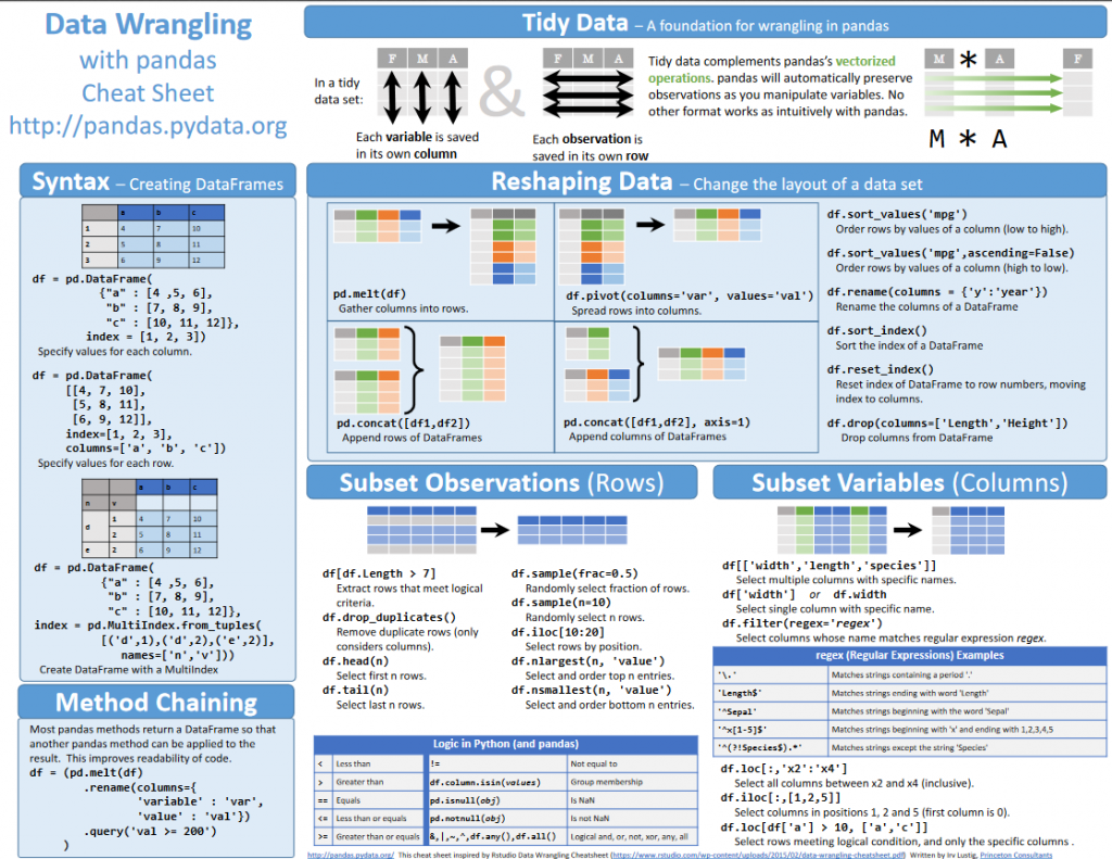 Pandas Sheet Data Science Machine Learning Amp Artificial Riset