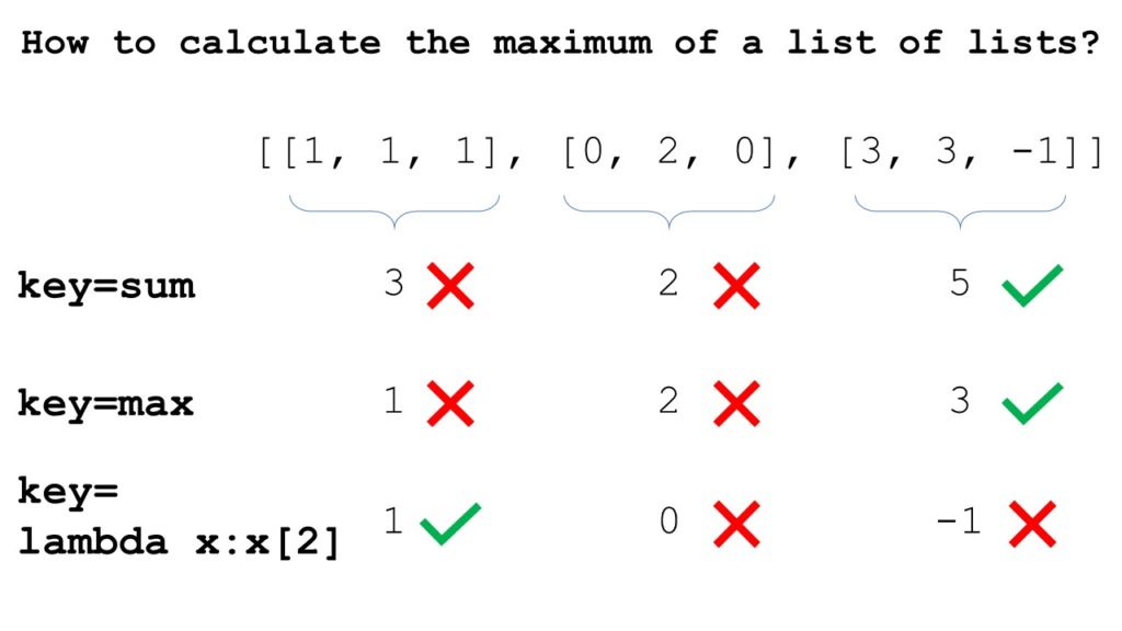 How To Find The Max Of A List Of Lists In Python Be On The Right 