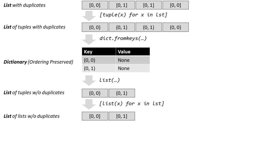 Python List Of Lists A Helpful Illustrated Guide To Nested Lists In