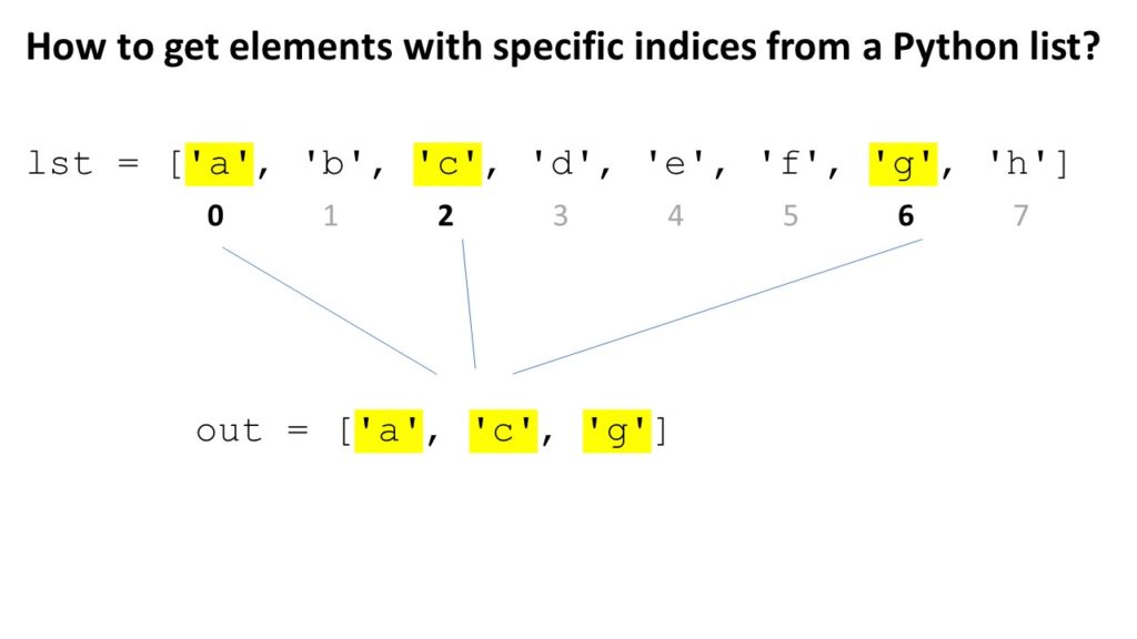 How To Get A List Slice With Arbitrary Indices In Python Be On The