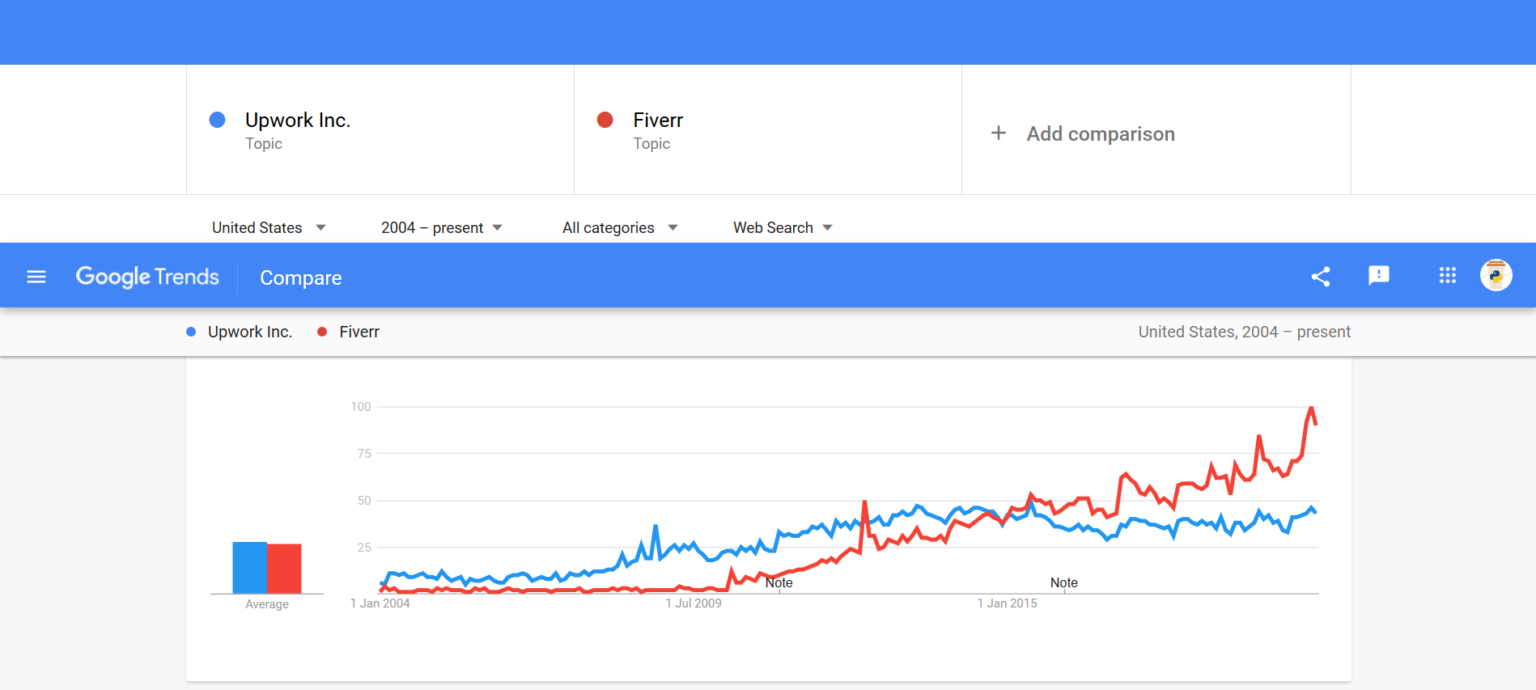 Python Freelancing How To Exploit This Disruptive Mega Trend As A Coder Be On The Right