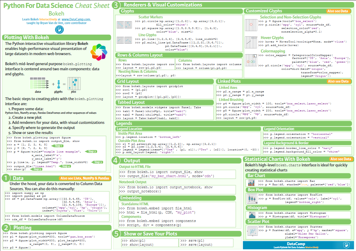 Python Beginner Cheat Sheet: 19 Keywords Every Coder Must Know – Be on ... Python Beginner Cheat Sheet: 19 Keywords Every Coder Must Know – Be on ...