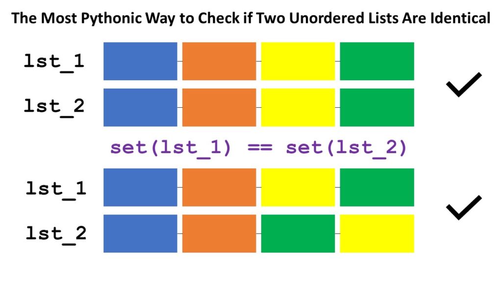 The Most Pythonic Way To Check If Two Unordered Lists Are Identical
