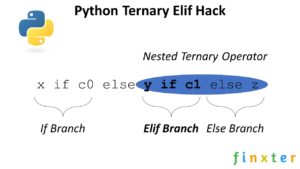 Python One Line Ternary – Be on the Right Side of Change