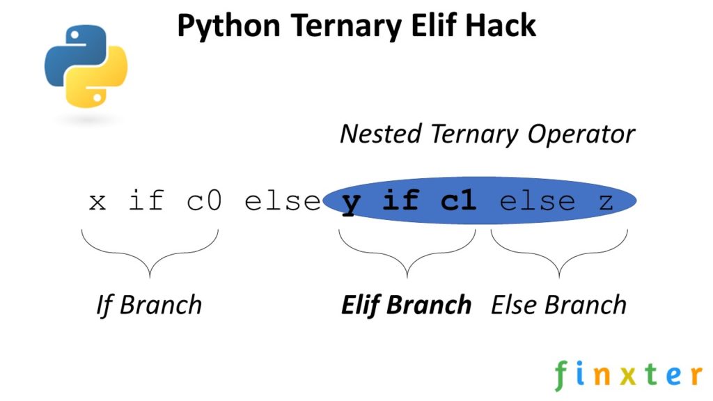 Python Ternary Elif Be On The Right Side Of Change