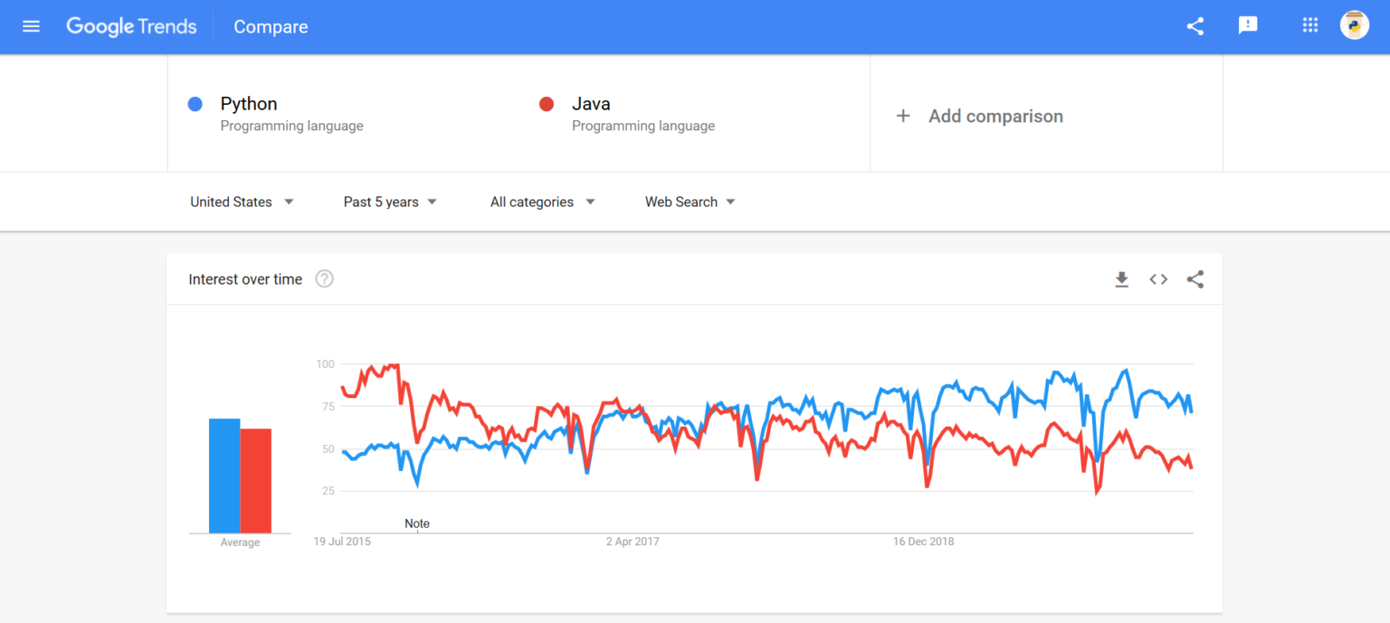 Python Career Paths: How to Learn Python to Get a Job – Be on the Right ...