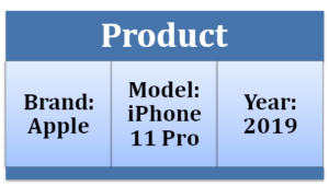 How To Create a Variable Number Of Variables? – Be on the Right Side of ...