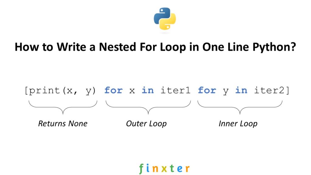 Python Simplest Way To Transform A Nested List Of 31 Dataframes Into 