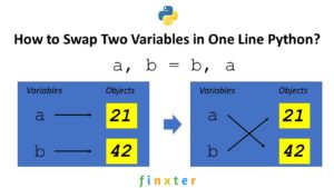 How to Swap Two Variables in One Line Python? – Finxter