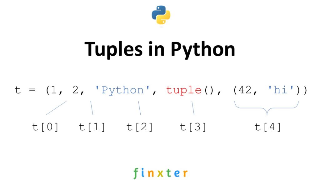 The Ultimate Guide To Python Tuples Be On The Right Side Of Change