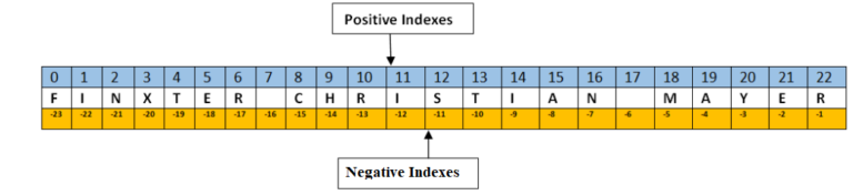 Accessing The Index Of Iterables In Python - Be on the Right Side of Change