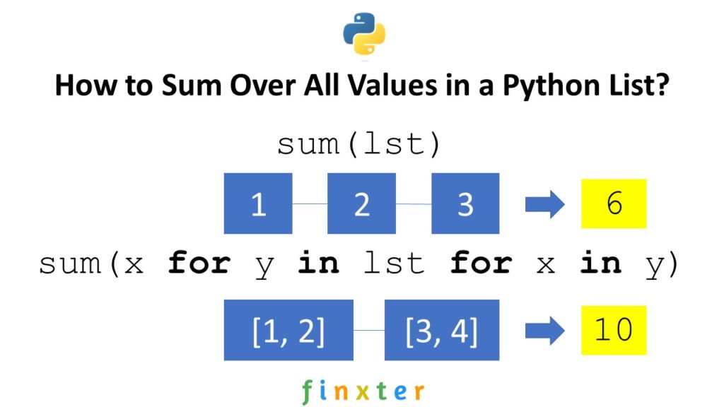 Python One Line Sum List Be On The Right Side Of Change