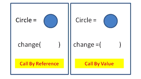 How To Pass A Variable By Reference In Python Be On The Right Side 