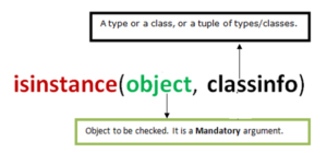 How To Check If A Variable Is An Integer Or Not? – Be on the Right Side ...