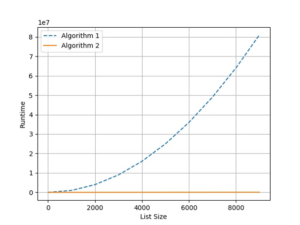 Keep It Simple, Stupid! Minimalism in Programming: How Complexity Harms ...