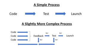Keep It Simple, Stupid! Minimalism in Programming: How Complexity Harms ...