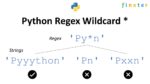 Python Re * – The Asterisk Quantifier for Regular Expressions – Be on the Right Side of Change
