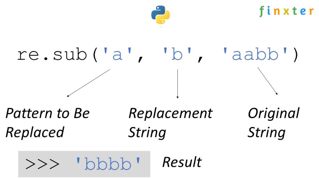 Python Regex Re sub Be On The Right Side Of Change