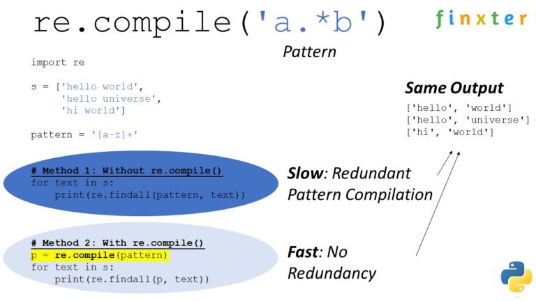Python Regex Compile Be On The Right Side Of Change
