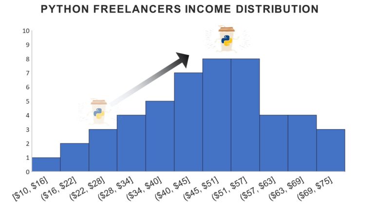Python Freelancing – Finxter