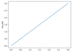 Matplotlib Line Plot – A Helpful Illustrated Guide – Be on the Right ...