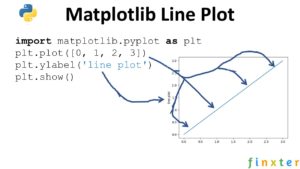 Matplotlib Basic Plot Two Or More Lines On Same Plot With