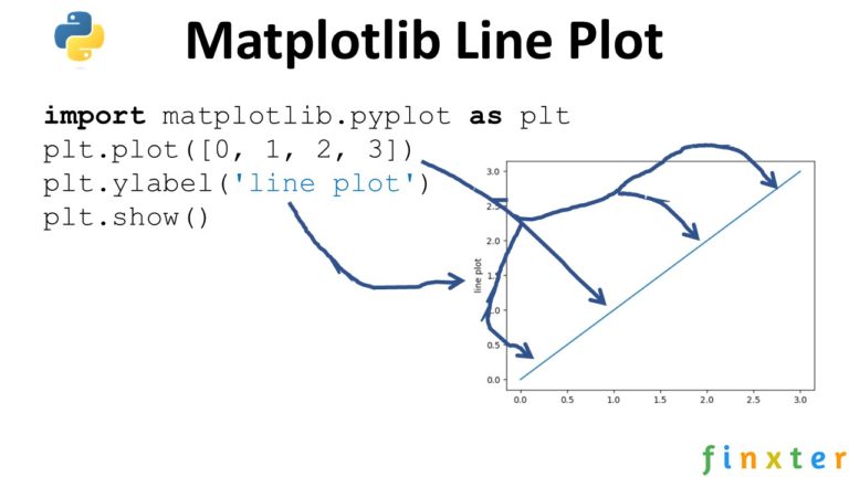 Matplotlib Line Plot A Helpful Illustrated Guide Be On The Right Side Of Change