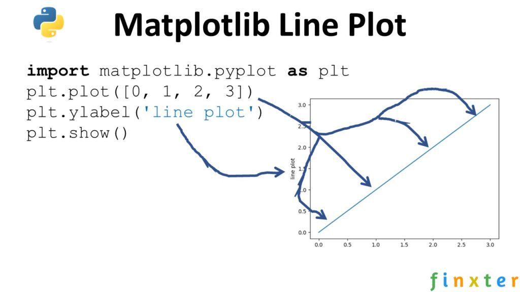 Worksheets For Matplotlib Scatter Plot Marker Type