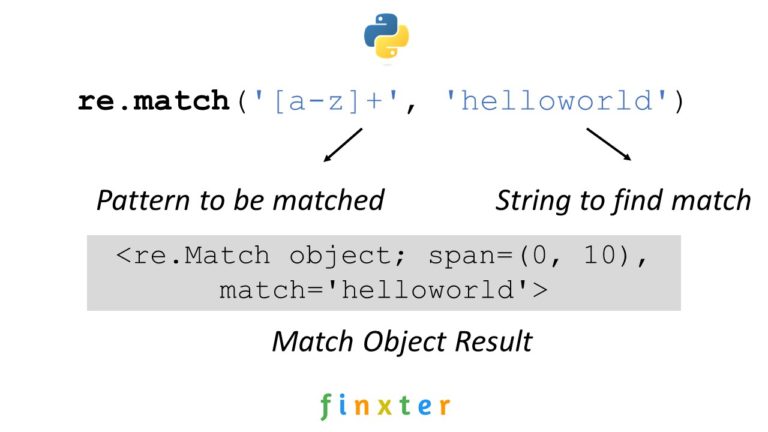 You Cannot Use Python Regex In Startswith Do This Instead Finxter