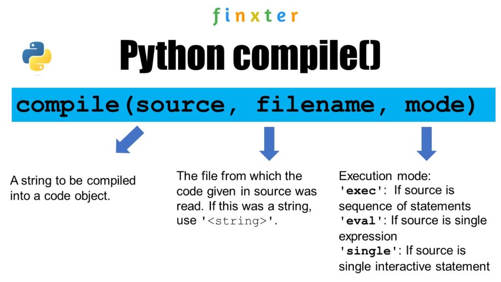 Python Compile Be On The Right Side Of Change
