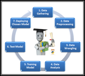 Introduction To Machine Learning And Its Applications – Be on the Right ...