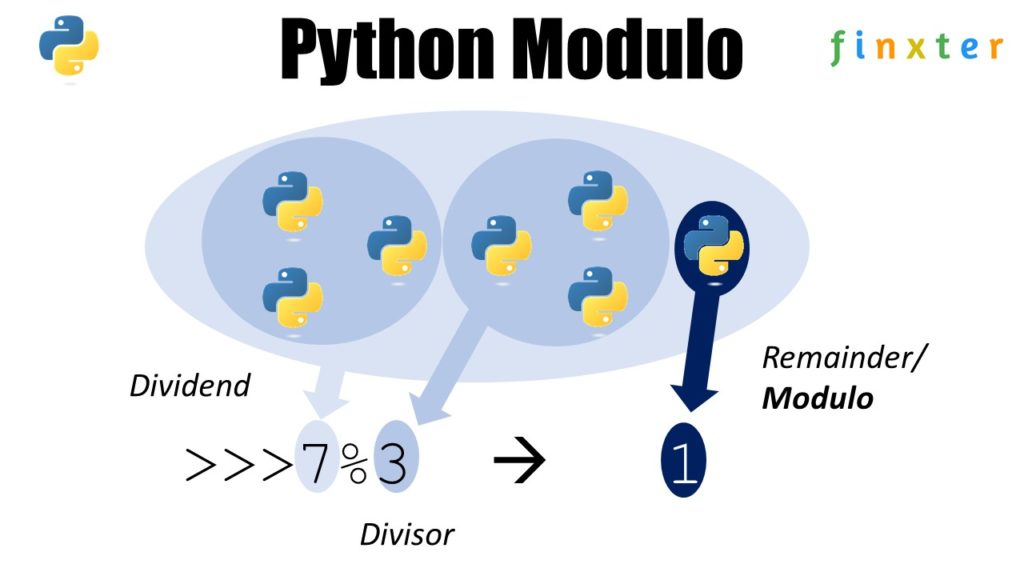 Python Modulo Be On The Right Side Of Change